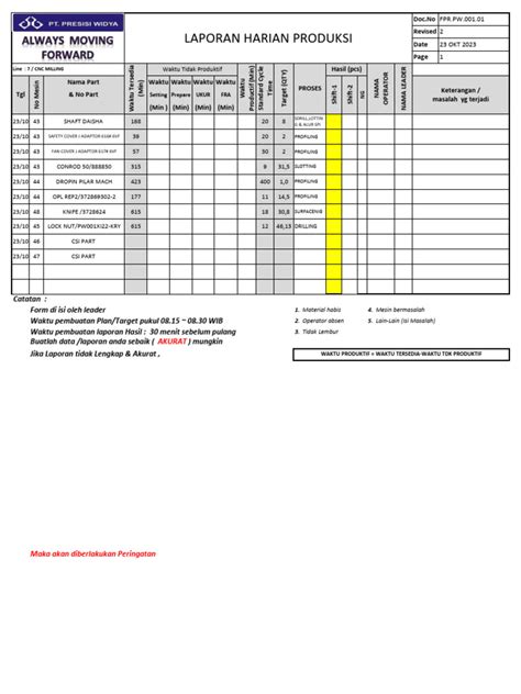 Loading Plan Line 7 Shift 1 5 Pdf