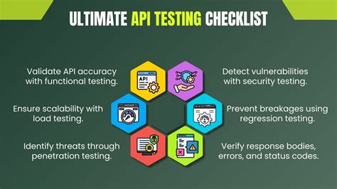 Api Testing Checklist And Best Practices A Complete Guide