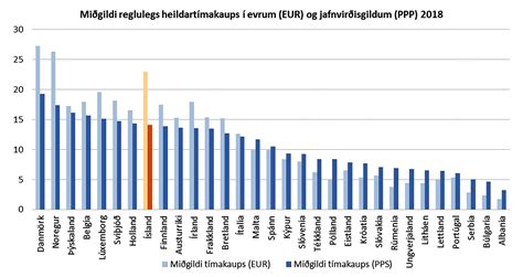 Nýr framkvæmdastjóri garðyrkjunám og tollkvótar Bændablaðið