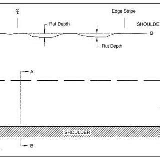 Pavement Conditioning Survey Criteria Download Scientific Diagram