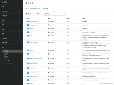 Openshift 4 有关 Operator 相关概念和运维操作（附视频）openshift Operator Csdn博客