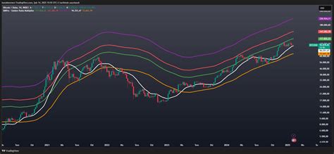 Bitcoin Breaking 117 000 Could Trigger Parabolic Rally Analyst