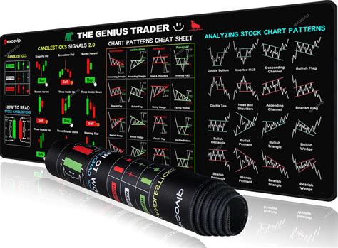 Stock Market Invest Day Trader Trading Mouse Pad Chart Patterns Cheat