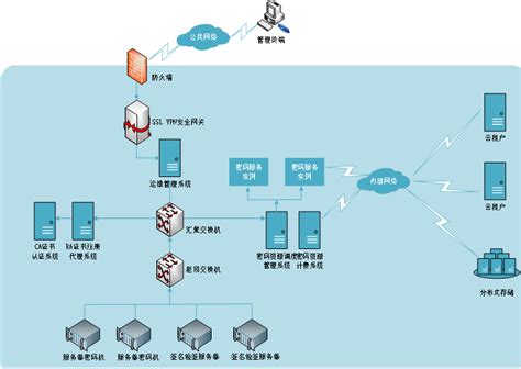 金科联信 解决方案