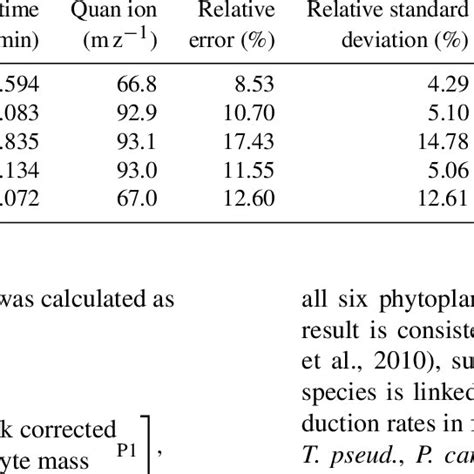Compound Attributes And Error Analysis Download Table