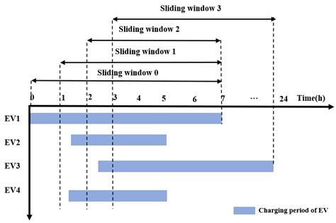 Online Optimization Of Vehicle To Grid Scheduling To Mitigate Battery Aging