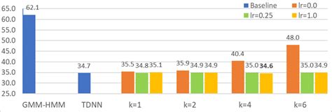 Comparison Of Training Time In Minutes Per Iterations For Different Download Scientific Diagram