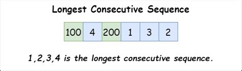 Longest Consecutive Sequence In Python Devscall