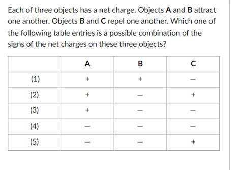 solved each of three objects has a net charge objects a and