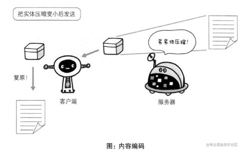 通信 Csdn博客