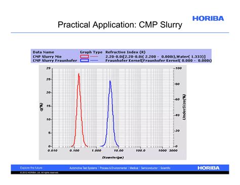 Advanced Laser Diffraction Theory Pdf Physics Science