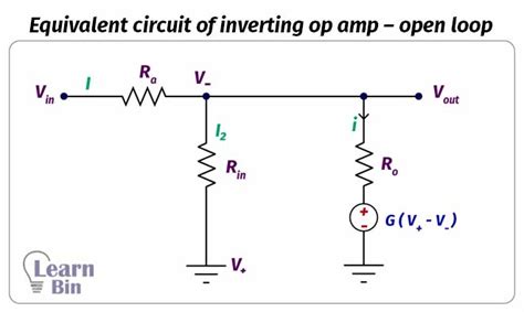 Inverting Amplifier Inverting Operational Amplifier Learnbin