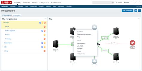 Solution Ultime De Supervision D Entreprise Zabbix