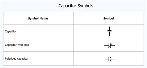 Capacitor Symbol Understanding Capacitors And Their Symbols In Circuit