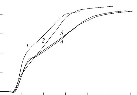 Optimization Of The Ionic Strength Of Mobile Phases For The Formation