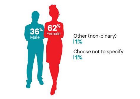 The Big Survey You The ECP INVISIONMAG COM