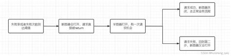 sentinel的原理以及基本使用 sentinel原理 csdn博客