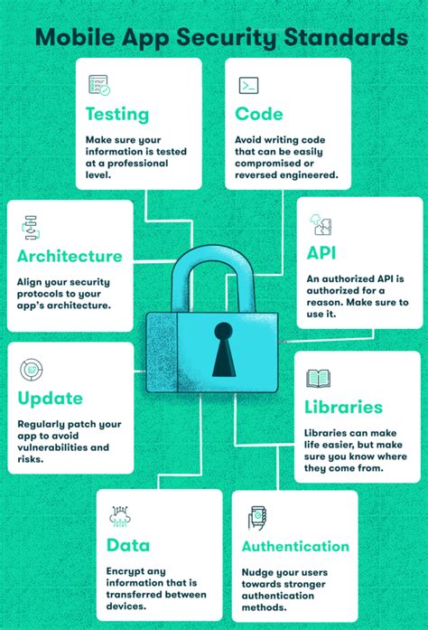 top 8 best practices for securing mobile apps in 2023 appsdevpro