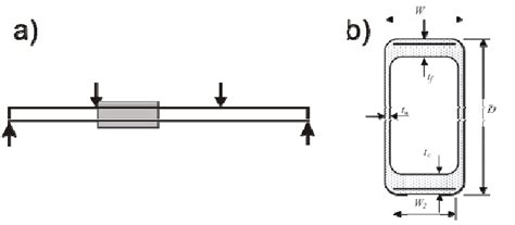 Flow Chart Of Python Script Download Scientific Diagram