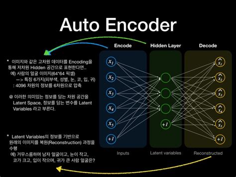 Variational Autoencoder와 Elboevidence Lower Bound Tensormsa