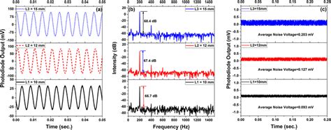 A Time Domain And B Frequency Domain Response For An External