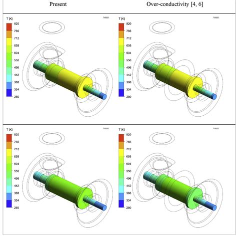 Comparison Of Cht Right Vs Over Conductivity Left After