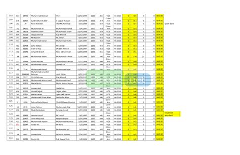 University Of Sargodha Uos First Merit List 2016 Bs Computer