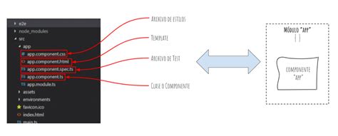 Cómo agregar un componente o una página en un módulo Angular El Mundo de Angular