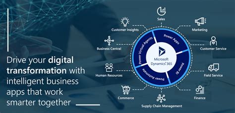 Driving Digital Transformation Using Dynamics 365 Digital