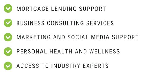 The Integrity Plus Integrity Partners P