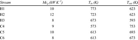 Stream Data For Example 1 Download Table