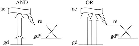A Molecular Logic Gate Pnas