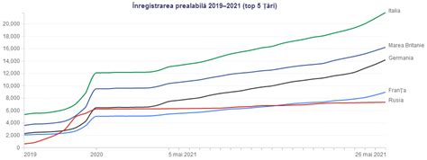Votarea în străinătate la alegerile parlamentare 2021 alegeri md