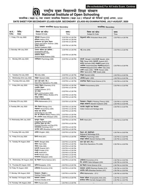 Nios Exam Date Sheet Revised For April 2020 Exam Released