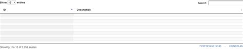 Datatables Not Populating In Struts2 Hibernate Stack Overflow