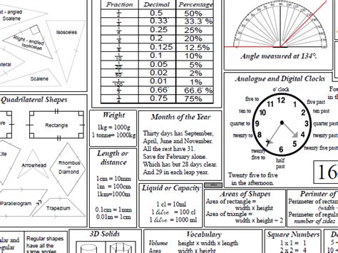 Important Maths Fact Sheets Teaching Resources