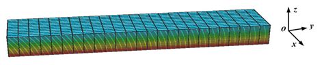 3d model of reservoir numerical simulation the cmg numerical model s