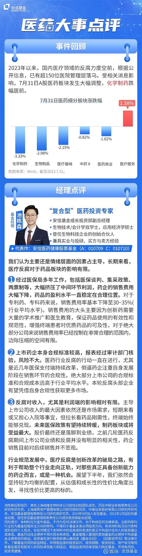 医药大事点评 医疗反腐对药品板块影响有限，行业龙头或将受益 自选基金【加自选，慢慢选】均衡医药 近两年同类排名前2！网页链接 雪球