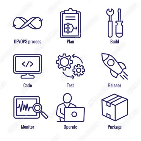 Devops Icon Set With Plan Build Code Test Release Monitor Operate And Package 이미지