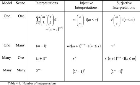 Table 41 From Matching Algorithms And Feature Match Quality Measures For Model Based Object