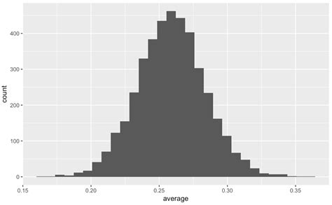 Ggplot2 Plot Beta Distribution In R Stack Overflow