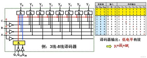数字逻辑设计(5)基于d触发器的七进制计数器的设计与仿真 Csdn博客 数字逻辑设计(5)基于d触发器的七进制计数器的设计与仿真 Csdn博客