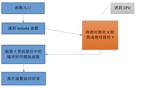 苏宁nodejs性能优化实战后端李浩infoq精选文章