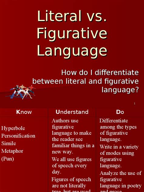 Literal Vs Figurative Language Anthropomorphism Metaphor
