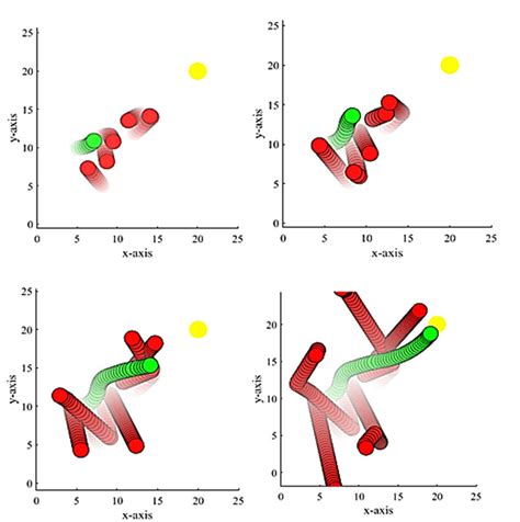 Multiple Simulation Snapshots At Different Time Instances The Robot In