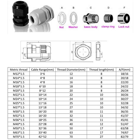 Nylon Cable Gland Size Chart Metric Thread Metal Cable 47 Off