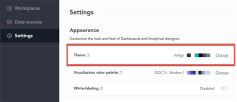 create custom themes gooddata cloud