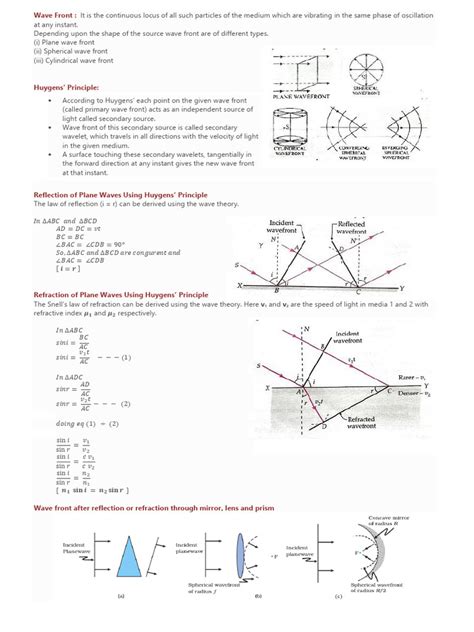 Web Optics New Syllabus Pdf Diffraction Waves
