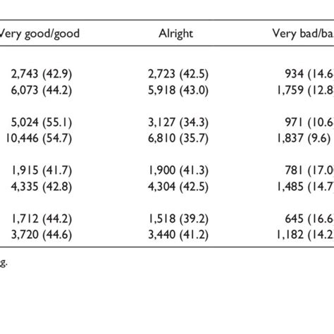 Individual Resources And Quality Of Life By Gender Download