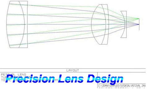 Optical Design 关于我们 Diffractive Optics Led
